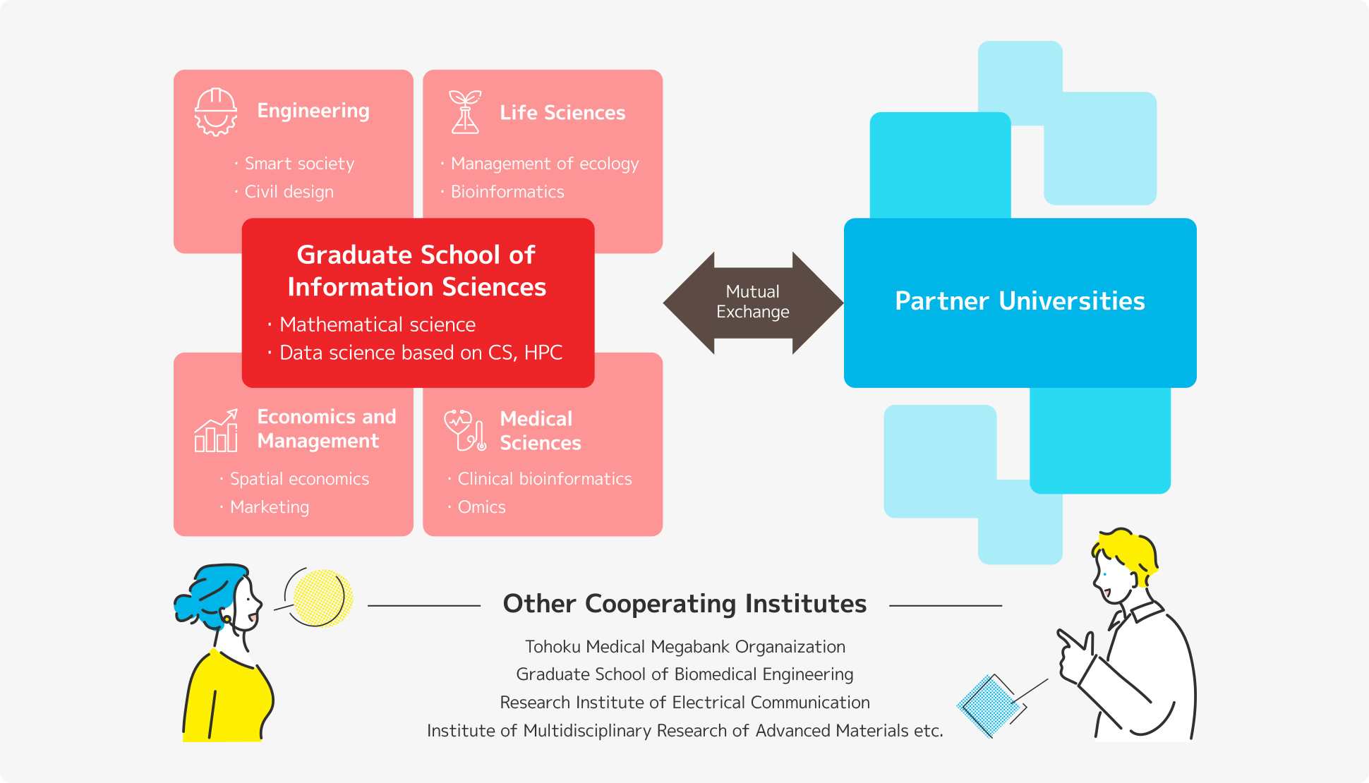 Program Outline | Graduate Program in Data Science